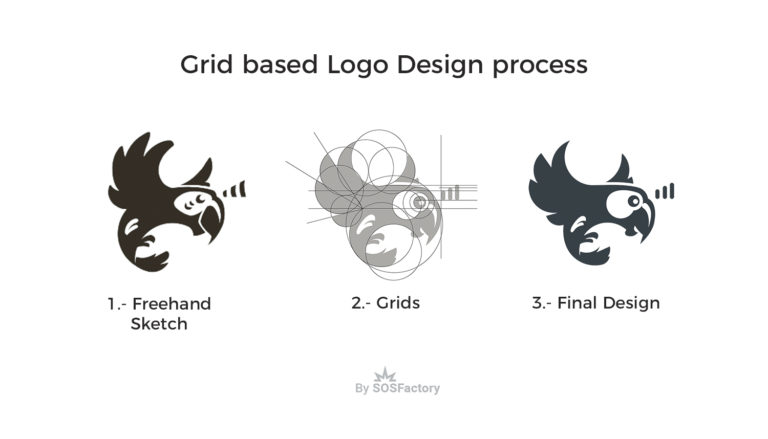 SOSFactory | Grid Based logo design construction
